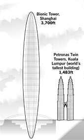NWT- Schuljahr 08/09: Wichtige Daten zum Bionic Tower